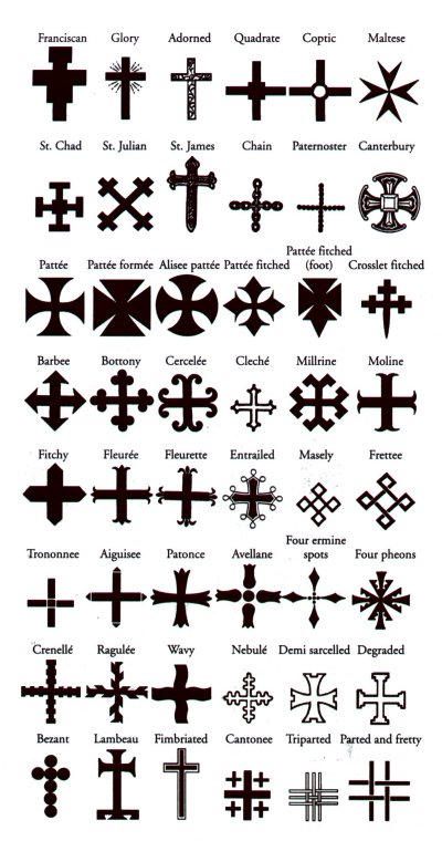 The Judeo/Christian Tradition