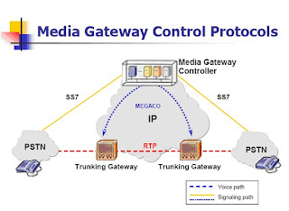 Call Center: Next Generation Networks (NGN)