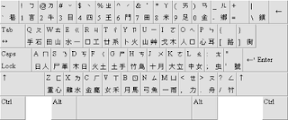 My trip to China: Chinese Keyboard