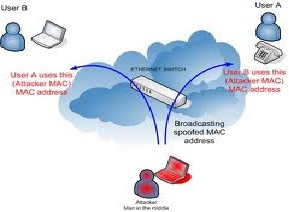 TELEMATICA: TEMA 5 imagenes SISTEMAS INFORMATICOS