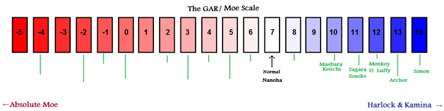 Peter's Brain: Science presents: Peter's Moe Scale (patent pending)