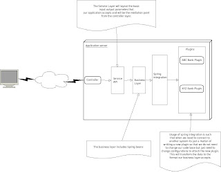 My Journey Through IT: Plugin Based Architecture With Spring Integration