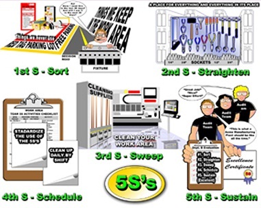 5S USERS GUIDE | working Lean