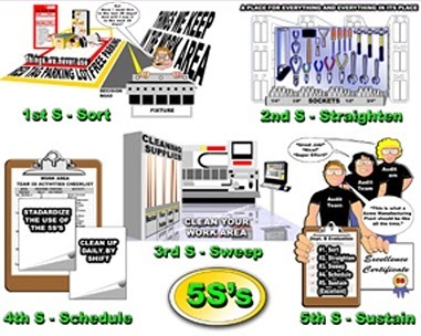 5S USERS GUIDE | working Lean
