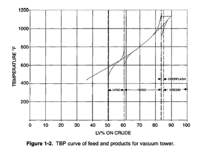 Refinery Distillation ~ Chemical Engineering Processing