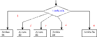 Elaboracion de diagramas de flujo: Estructuras Selectivas
