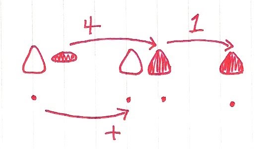 BallroomDancething: Cha Cha Cha - Underarm Turn