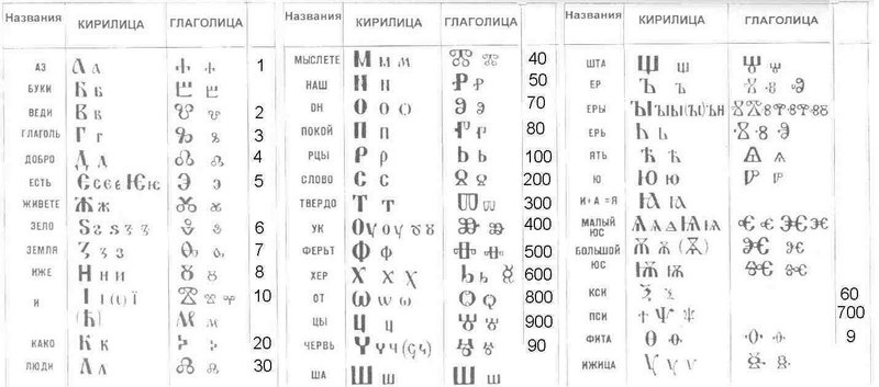 България lietuviams: Bulgarų kalbos istorija
