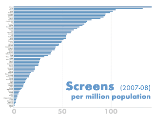 SCREENVILLE: 2009