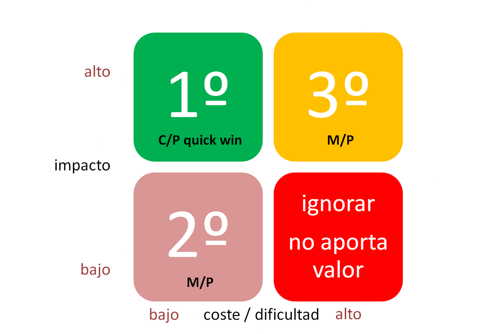 improvesailing: Quick win