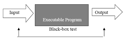 Software Testing Fundamentals: Testing Techniques: Black Box Technique