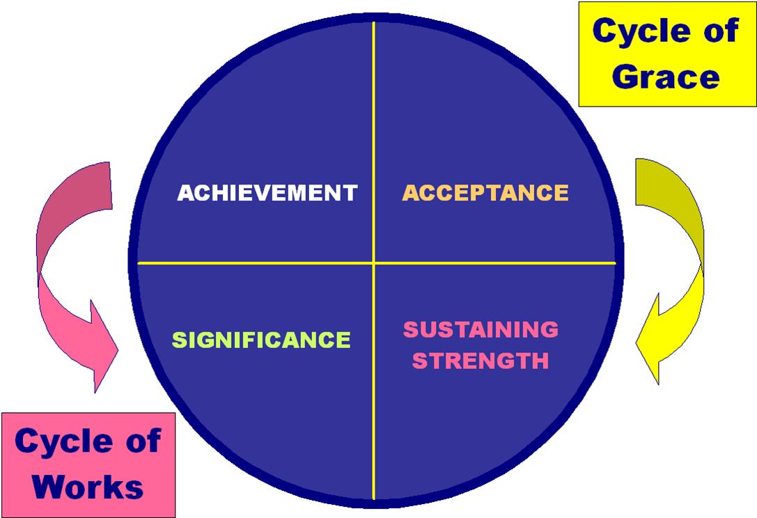 Seven Songs: November 2010