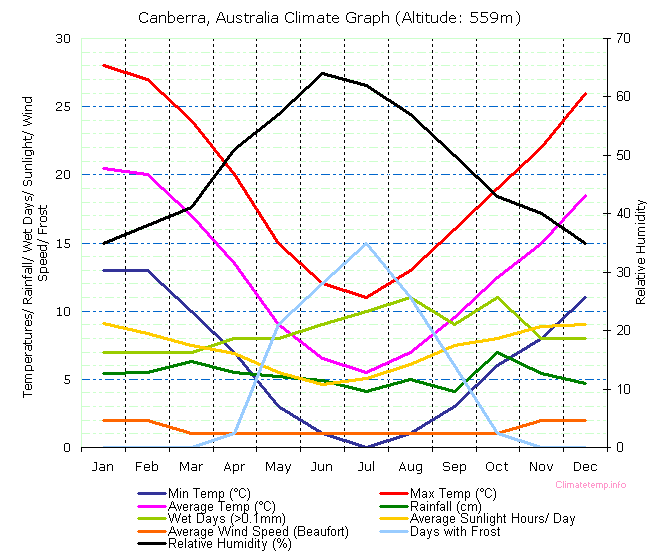 Wizzy World Travel Agency