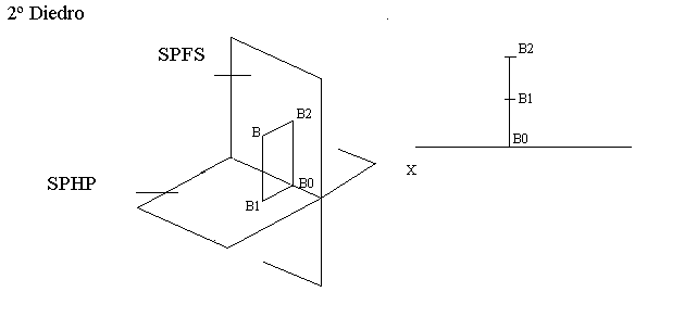 Dimensão Geométrica: Abril 2010