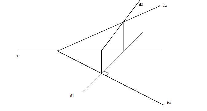 Dimensão Geométrica: O Plano