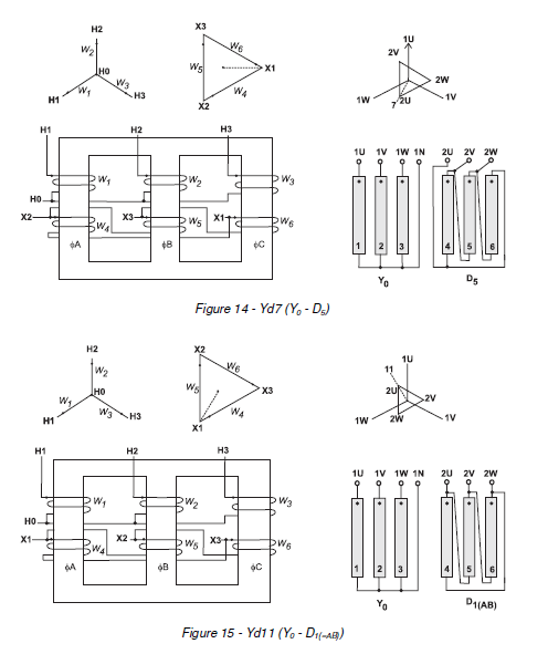 Technical Data Bank of Electrical Engineering: TRANSFORMER - SYMBOLS ...