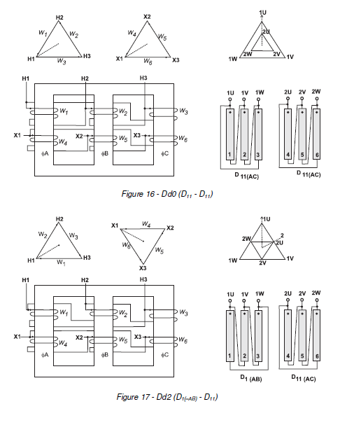 Technical Data Bank of Electrical Engineering: TRANSFORMER - SYMBOLS ...