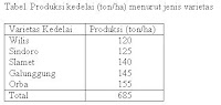 Dasar - dasar Statistika