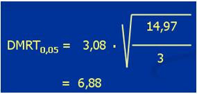 Statistik Untuk Penelitian: Uji Duncan's Multiple Range Test (DMRT)