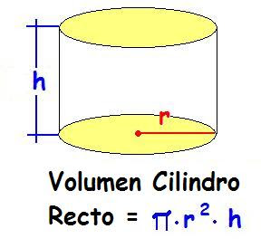 Diccionario Matematicas: Volumen Cilindro (Circular Recto)