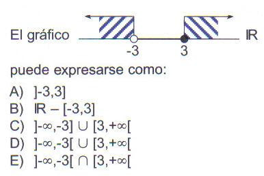 Intervalos: Intervalos