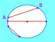Diccionario Matematicas: Cuerda