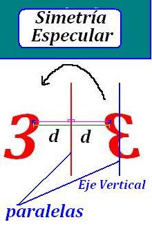 Diccionario Matematicas: Simetría Especular