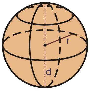 Diccionario Matematicas: Esfera