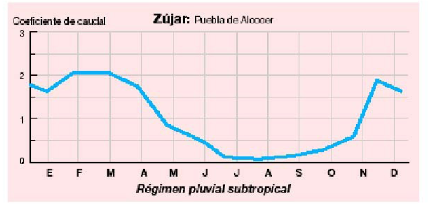 GEOLICINIO: HIDROGRAMA