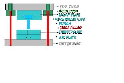 TOOL AND DYE , TOOL MAKING ,TOOL ENGINEERING