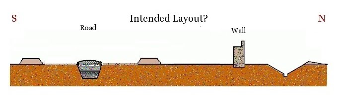 Theoretical Structural Archaeology