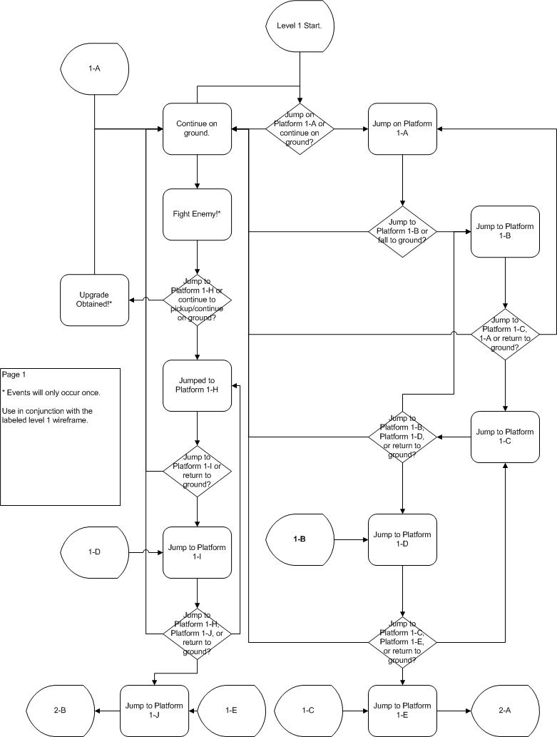Team Project: Flowchart truly finalized