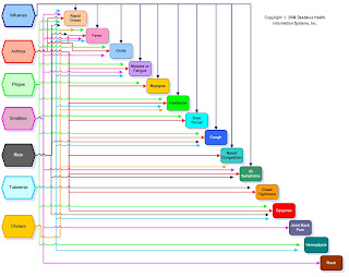 Everything you need to know about: Bioterrorism