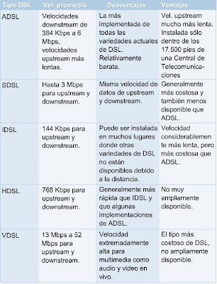 Ayudas IT: Materiales y Herramientas para estudiantes y profesionales ...