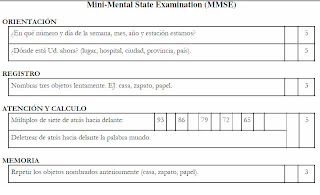 Fonoaudiología: Salud y Educación: MINIMENTAL STATE EXAMINATION- Folstein