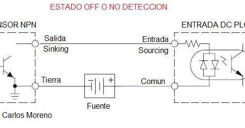 Maintenance & Reliability engineering: What is the difference between ...