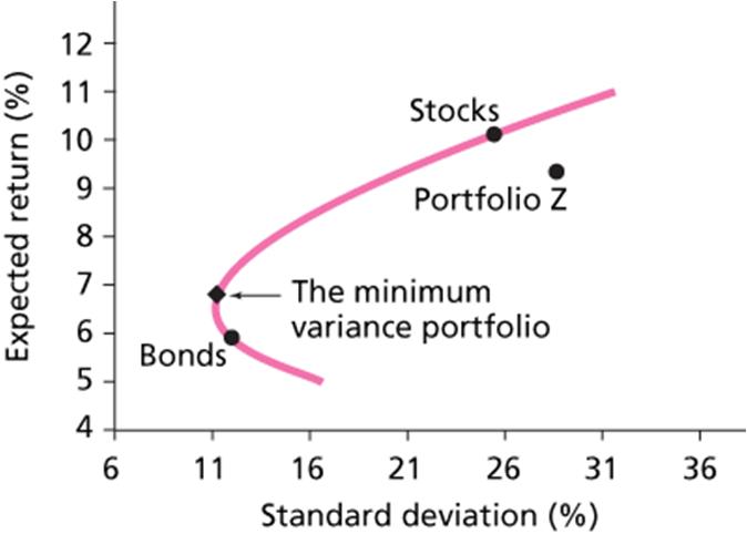 STOCK ANALYST K: ASSET ALLOCATION WITH TWO RISKY ASSETS