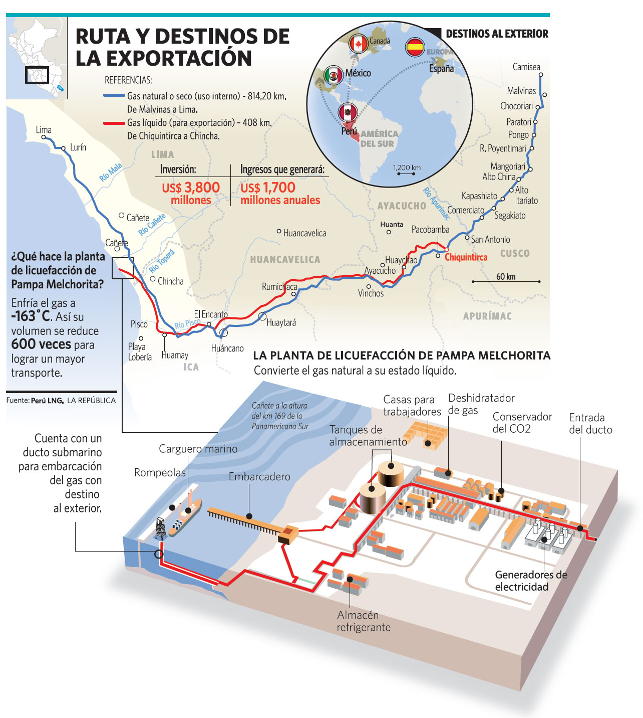 Perú | Gasoductos | Avances | SkyscraperCity Forum