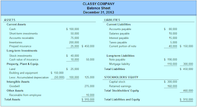 Accounting Learning Center: Classified balance sheets
