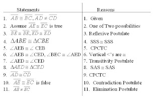 MathCuer: Geometry 5.6 Indirect Proof and Inequalities in Two Triangles