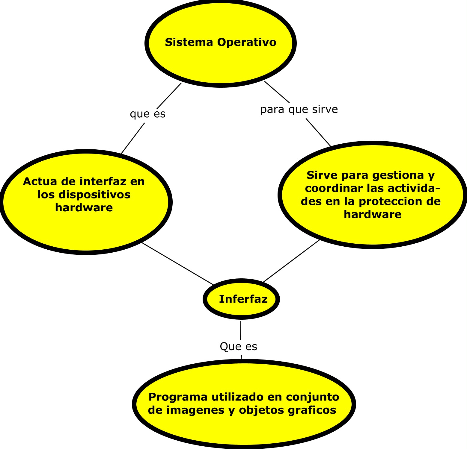 Procesamiento de Informacion por Medios Digitales: Sistema operativo e ... Procesamiento de Informacion por Medios Digitales: Sistema operativo e ...