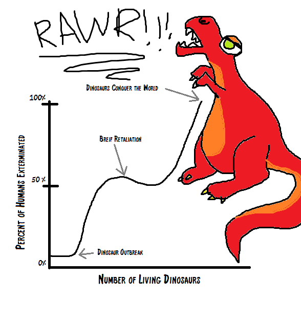 Seen and Said: 50 Charts, Graphs, and Diagrams for my 50th Blog Post
