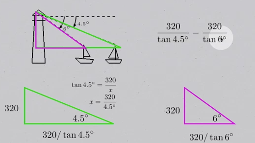 Precalc Problems Explained: Inverse Trig Functions and Trig Word Problems