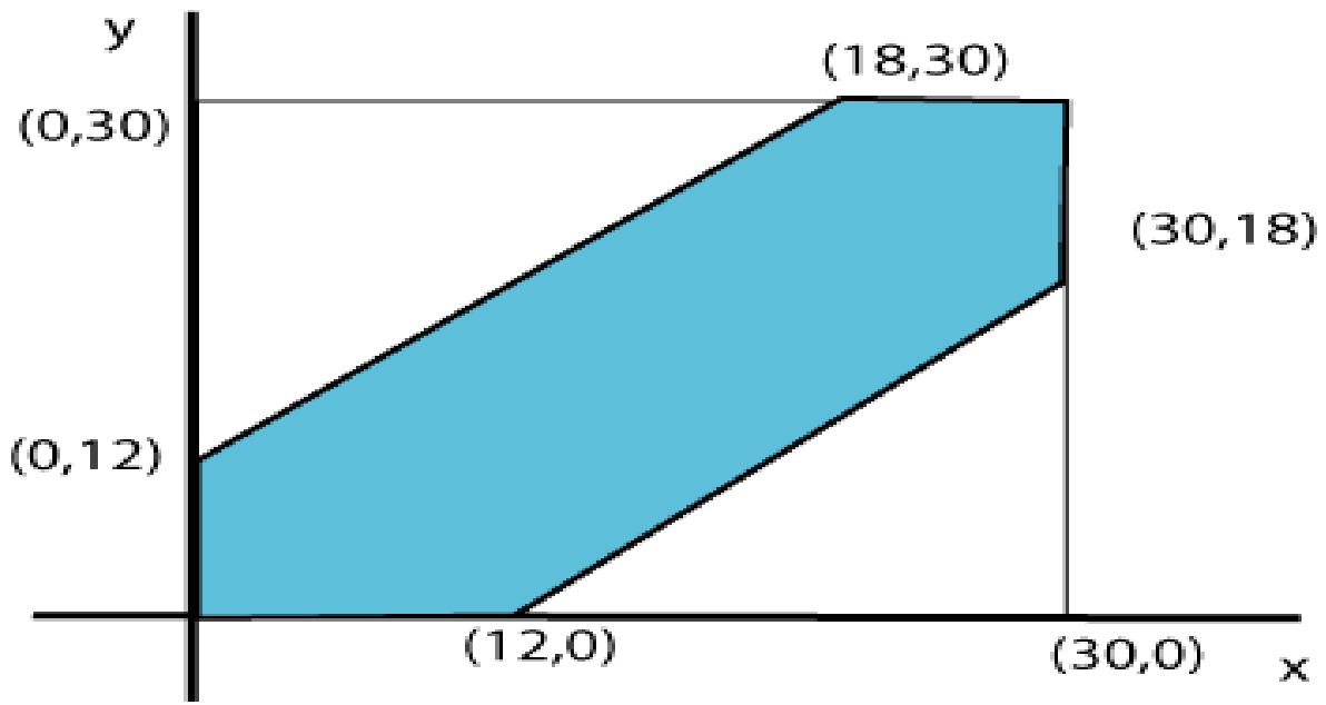 Clear Your Doubts in Maths and Statistics: Concept of Geometric Probability