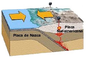 La Tierra su origen y su estructura: PLACA DE NAZCA