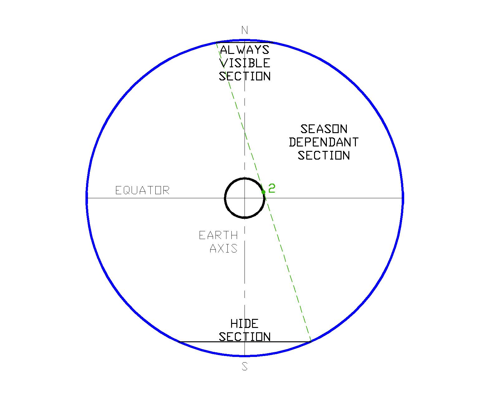Tales from the Stars: Polaris, the compass