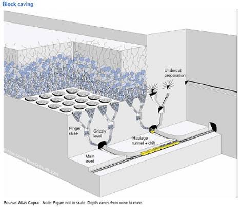 Sha Leayana Gold Life~~~: How they GOLD mining?
