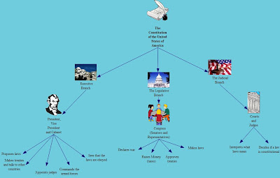 Sharen's MD 400 Blog: Concept Mapping- Social Studies