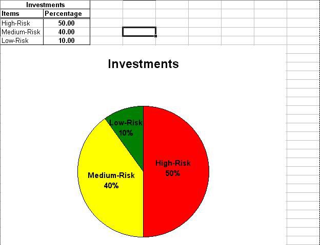 zack: The Essentials: Elements of My Money Management Flow Chart