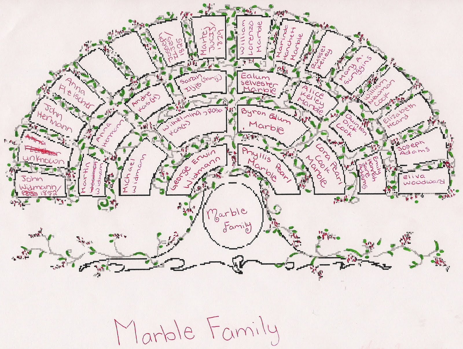 The Cook and Marble Family Geneology: Marble Family Tree